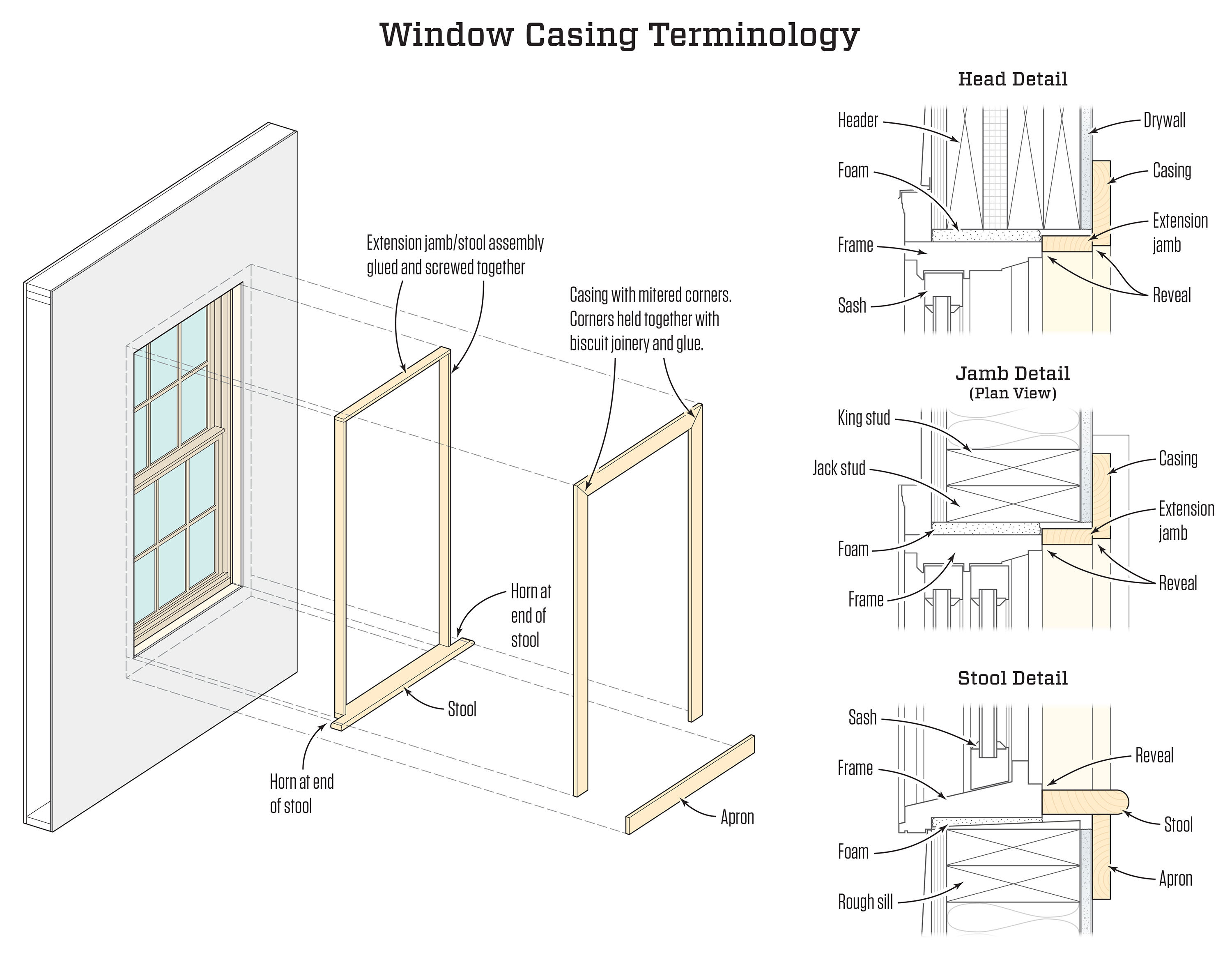 Interior Window Trim Details Infoupdate