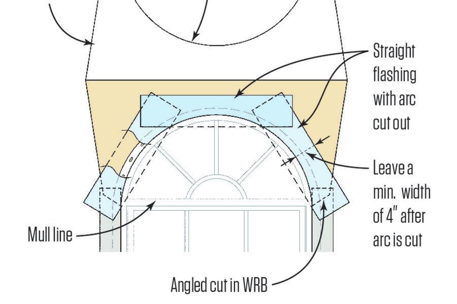 How To Bend Flashing For Windows at Darrell Coria blog