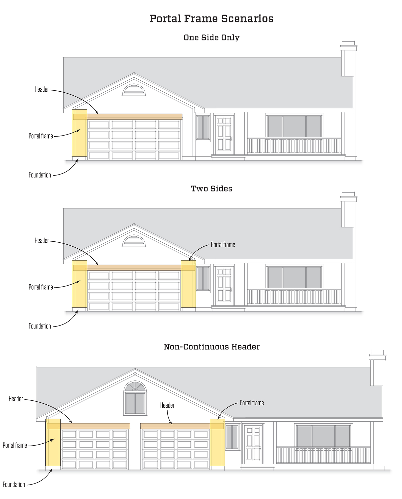 Steel Portal Frame Design Example Steel Portal Frame Design Example
