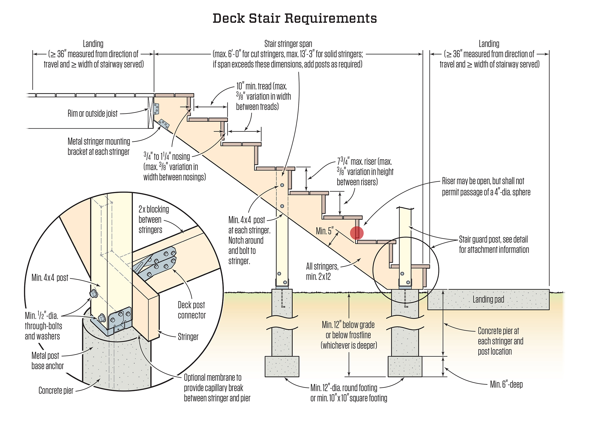 Deck Details With Images Deck Stairs Stairs Stringer Building A Deck