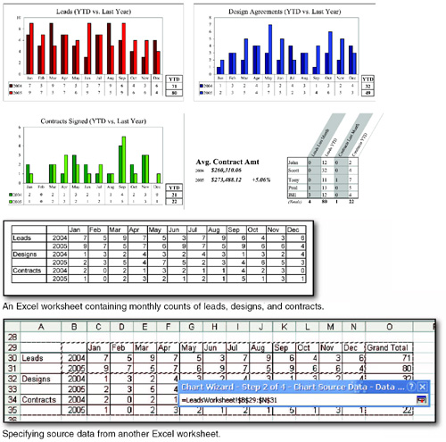 Got It? Flaunt It. | Remodeling