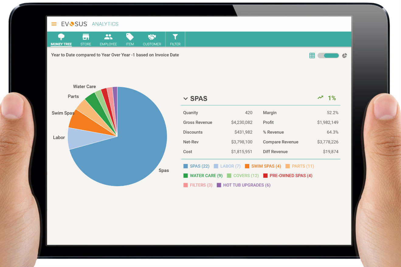 Evosus Software Launches Evosus Analytics| Pool & Spa News