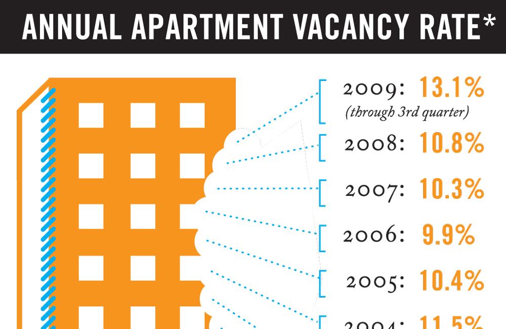 Multifamily Rent Recovery Predicted to be Slow | Multifamily Executive ...