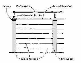 Making Guardrails Look Good | JLC Online