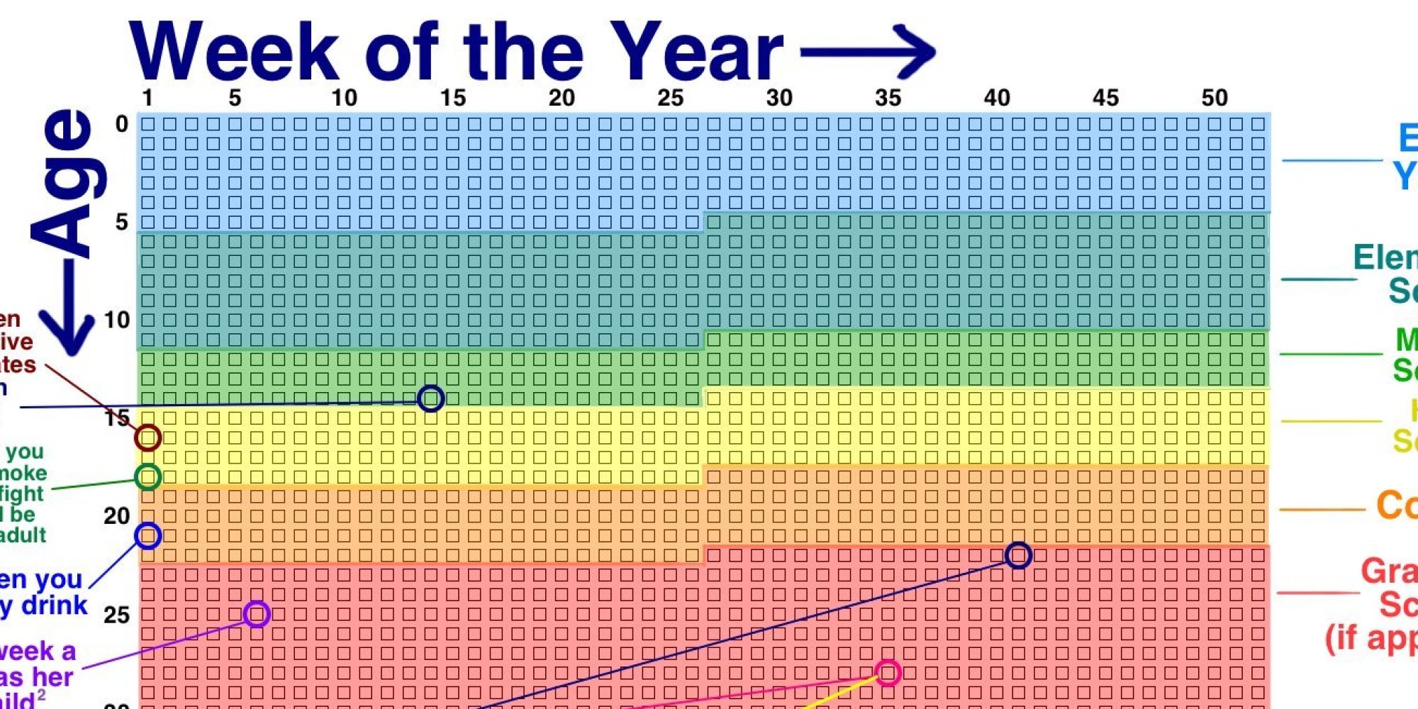 An American Life, Summed Up in One Chart | Builder Magazine