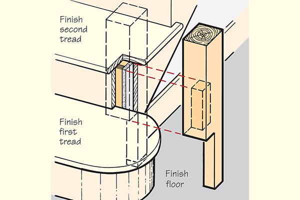Laying Out Newel Cuts | JLC Online