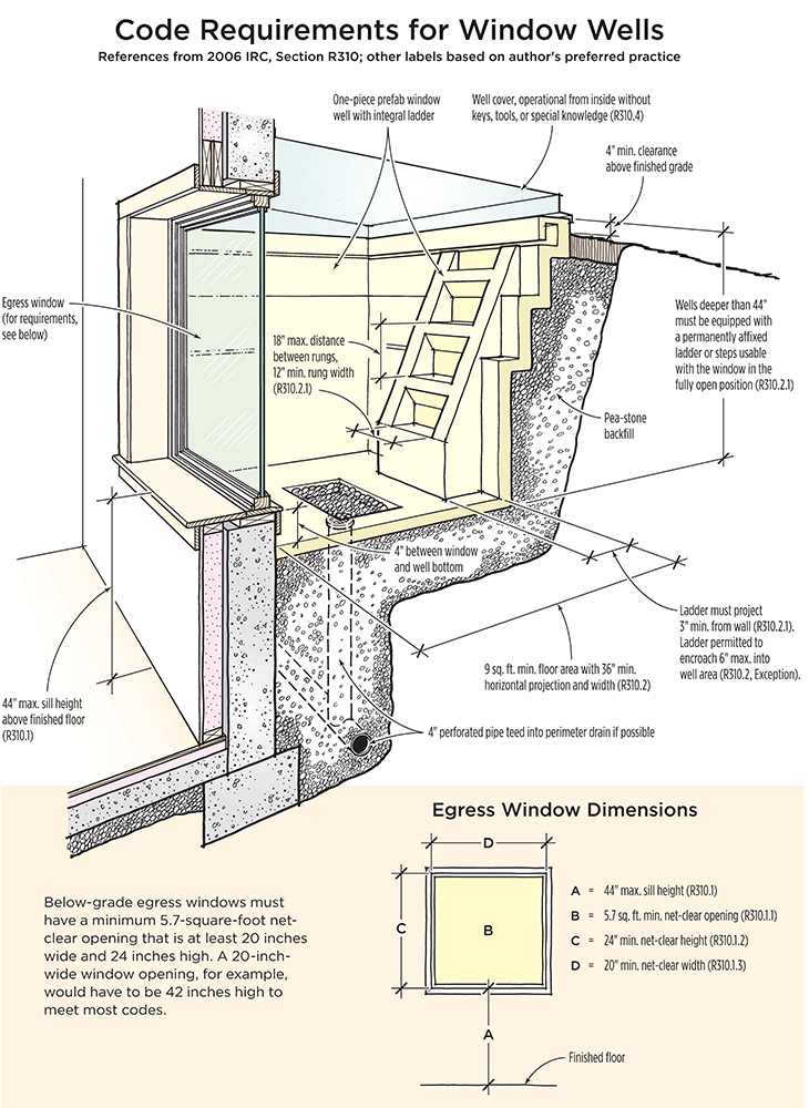Window Well Installation Basement Waterproofing Waterproofing A