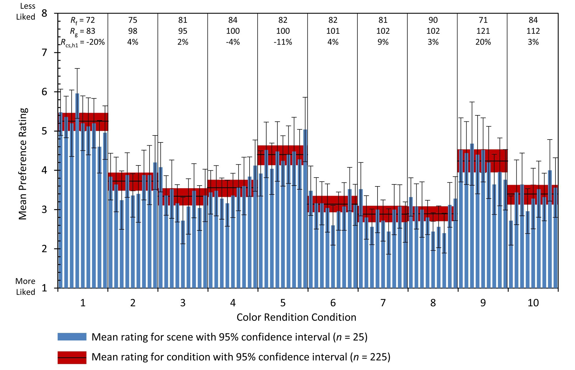 DOE Study Validates TM-30 Color Preference Specification | Architect ...