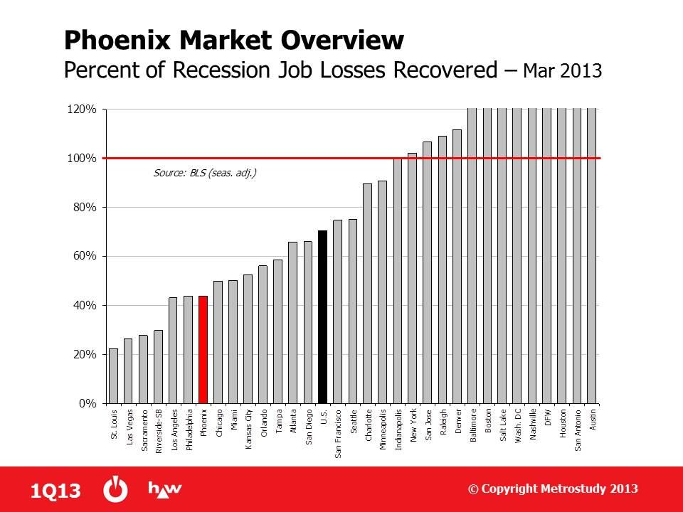 "Phoenix Rising" Is No Longer a Cliché | Builder Magazine