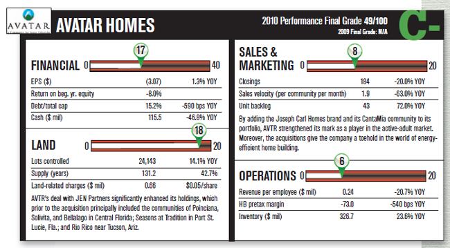 Cover Story: Sideways | Builder Magazine