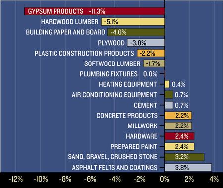 Material Evidence | Builder Magazine
