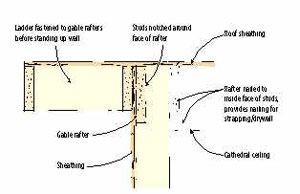 On the Job: Strong Gable Overhang | JLC Online