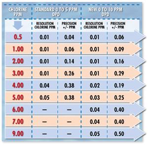 Testing the Waters| Pool & Spa News