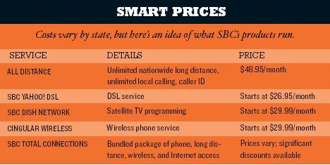 Smart Move | Builder Magazine