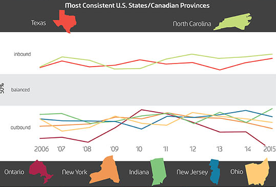 A Comprehensive Guide to Mobility and Migration in America | Builder ...