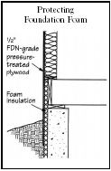 Q&A: Protecting Exterior Foundation Insulation | JLC Online