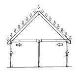 Q&A: When Are Collar Ties Needed? | JLC Online