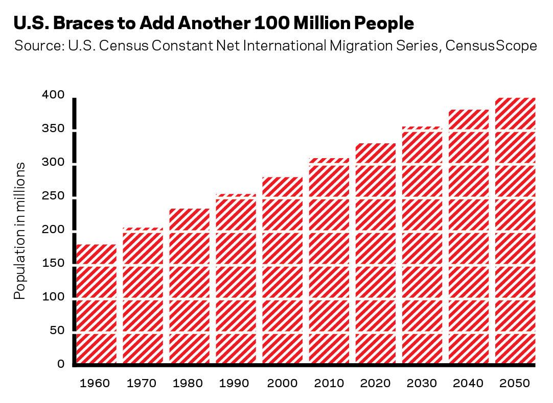 Burning Questions for the Next Decade | Builder Magazine