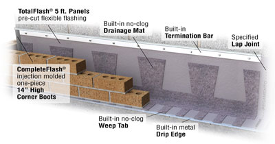 Complete Masonry Cavity Wall Drainage from Mortar Net Solutions ...