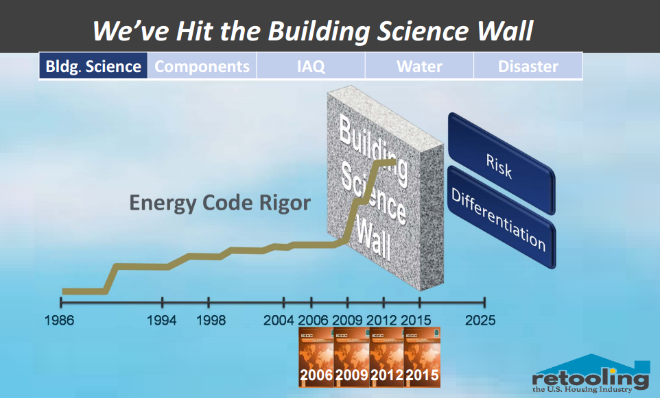 HLS 2016: Sustainability | Builder Magazine