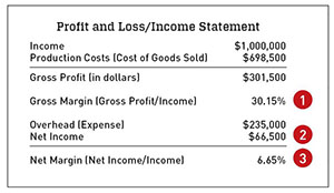 Job Pricing Blunders | JLC Online