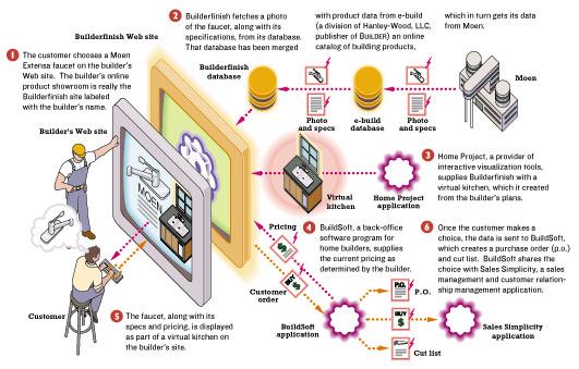 Team Effort | Builder Magazine