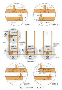 Another Guard Post Connection Option | JLC Online