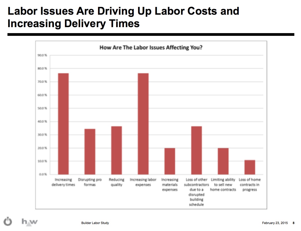 BUILDER Exclusive: A 2015 Look at Labor Shortages | Builder Magazine