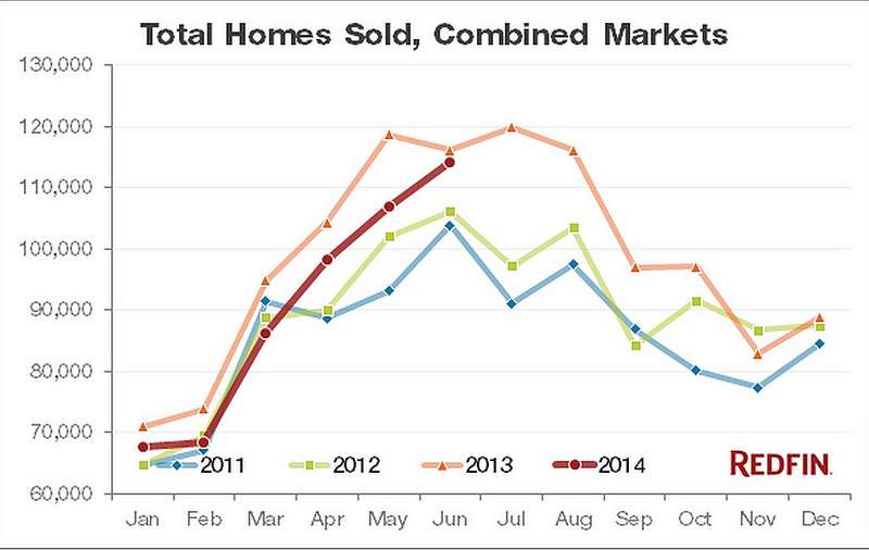 How the Back Half of 2014 Could Work for Housing | Builder Magazine