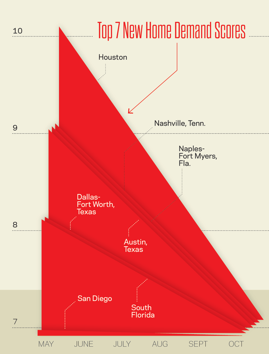 Builders Ramp Up for a Big 2015 | Builder Magazine