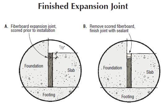 Tips for Crack-Free Concrete Slabs | JLC Online
