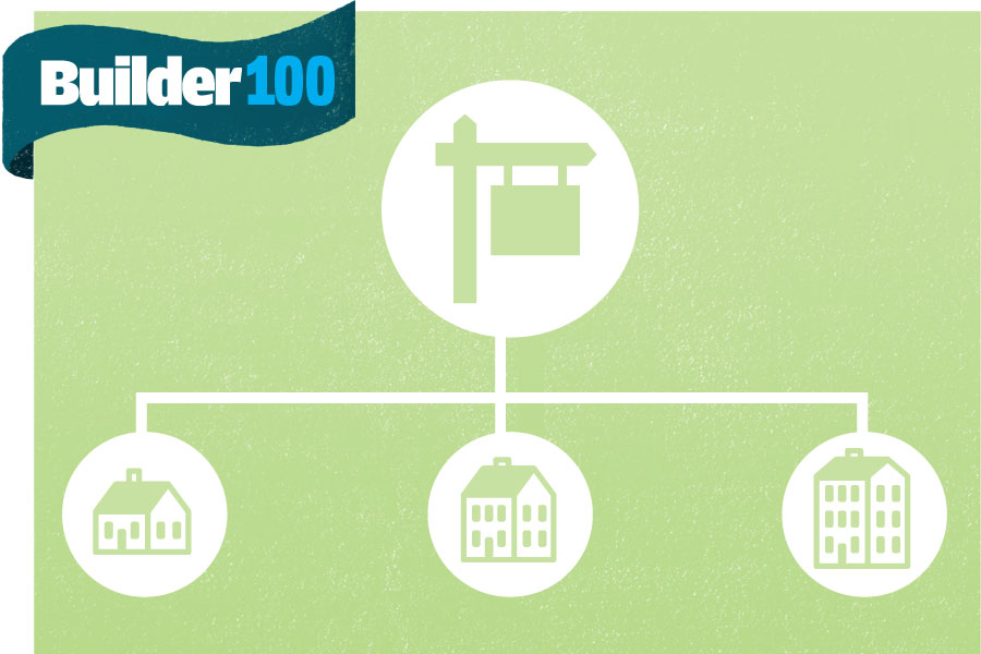Builder 100: Entry Level Makes a Comeback | Builder Magazine | Builder 100
