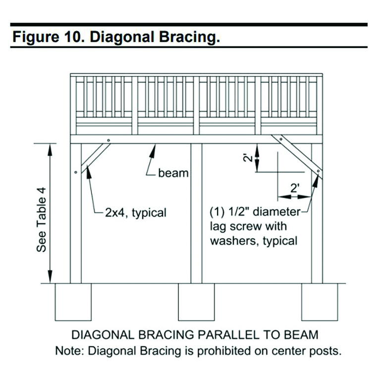 Why Is Diagonally Bracing a Center Post a Bad Idea? | JLC Online