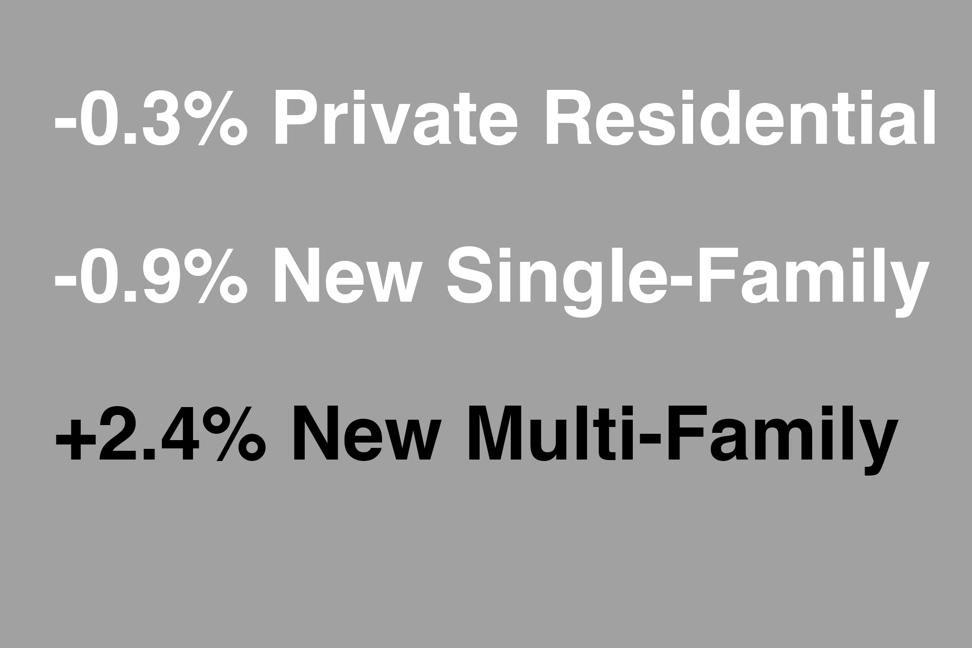 August Construction Spending Continues to Dip | Architect Magazine