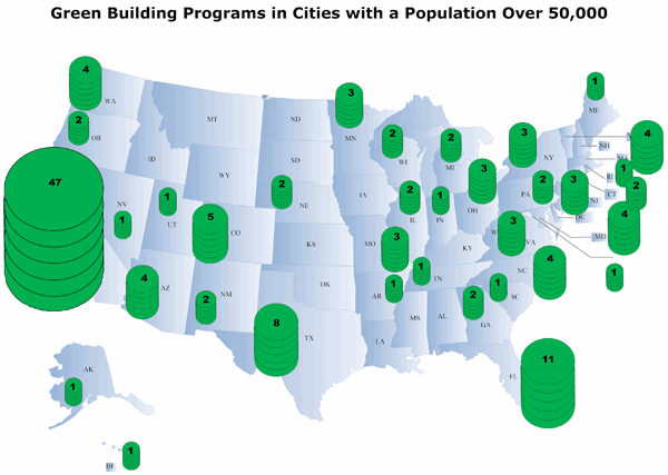 Green Cities on the Rise | Builder Magazine