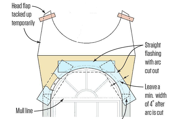 Flashing a Curved Window With Straight Flashing | JLC Online