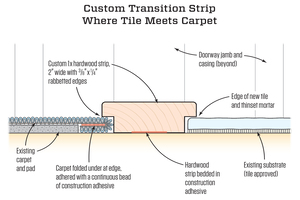 Floor Transition Details Threshold & Transition Strips | Floor Trims