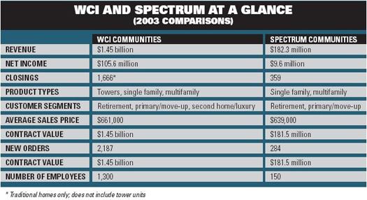 Broader Spectrum | Builder Magazine