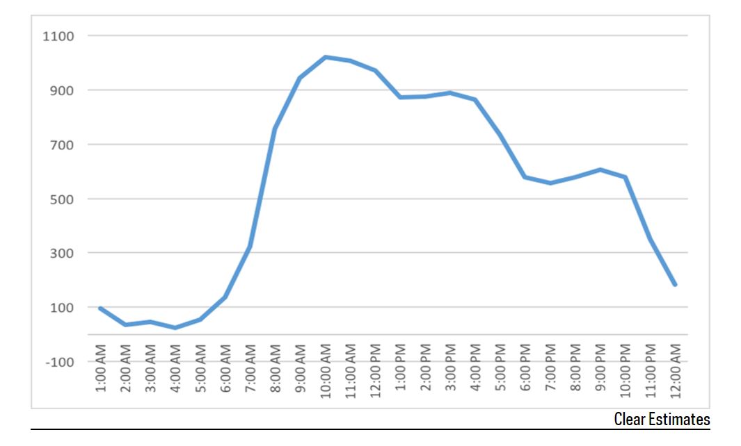 Work Late Hours? | JLC Online