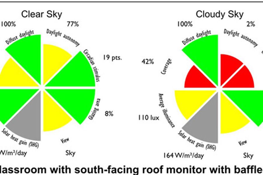New Metric Helps Builders and Architects Maximize Daylighting | Builder ...