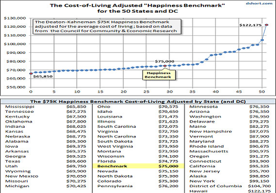 Price of Happiness, State by State | Builder Magazine