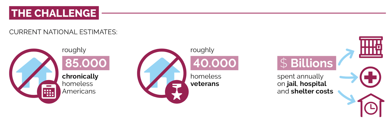 Visualized Solutions to the Housing Crisis | Builder Magazine