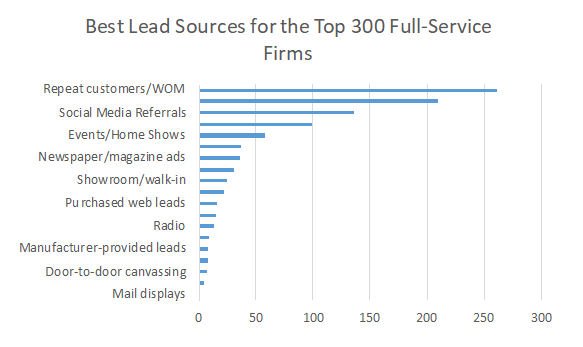RM550 Preview: The Top Lead Source for Full-Service Firms | JLC Online
