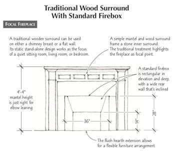 Fireplace Surrounds | JLC Online