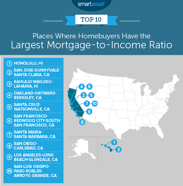 Where the Jumbo Mortgage Rules | Builder Magazine