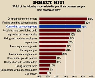 Purchasing Handbook | Builder Magazine