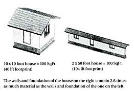 The Myth & Math of Square-Foot Cost | JLC Online