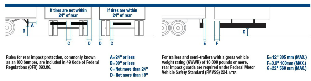 Rear End Safety Concrete Construction Magazine Fleets Trucks And 