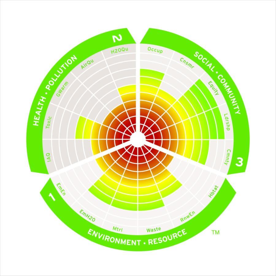 Magical Matrix: Pharos Project Provides Rating System for Green ...