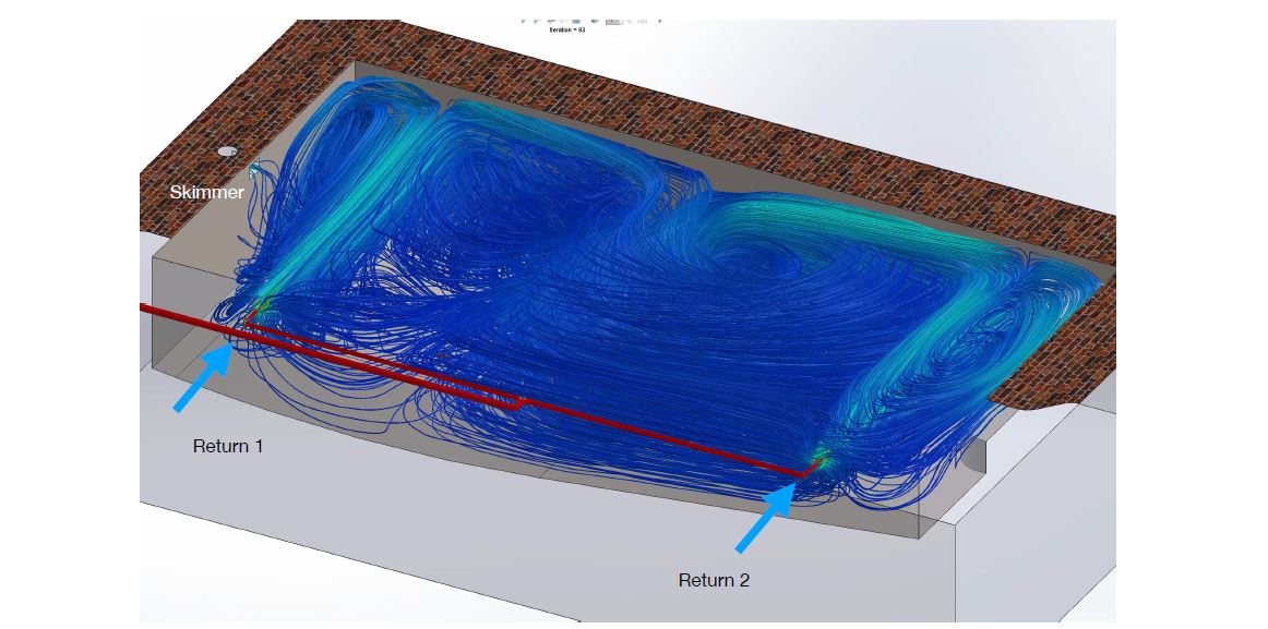 The Way Water Moves| Pool & Spa News